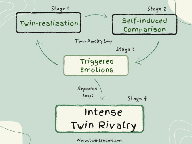 Decoding Twin Rivalry - What Makes Your Twins Fight All The Time ...